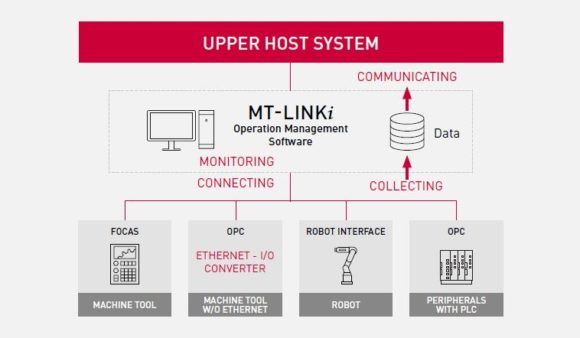 FANUC presenta sus principales productos y servicios en EMAF 2018 – AIMHE
