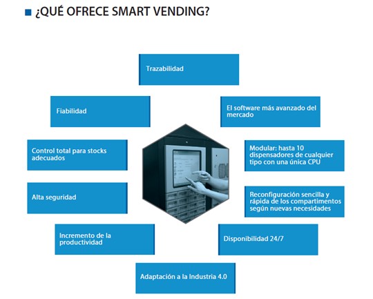 Una gestión eficiente y de calidad: OSG Smart Vending (OSV) – AIMHE