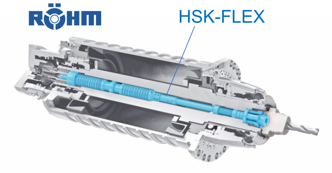 RÖHM presenta el nuevo amarrador de herramientas hecho a medida en el ...